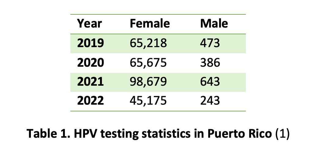 Bridging the gap: HPV screening and gender inclusivity in Puerto Rico